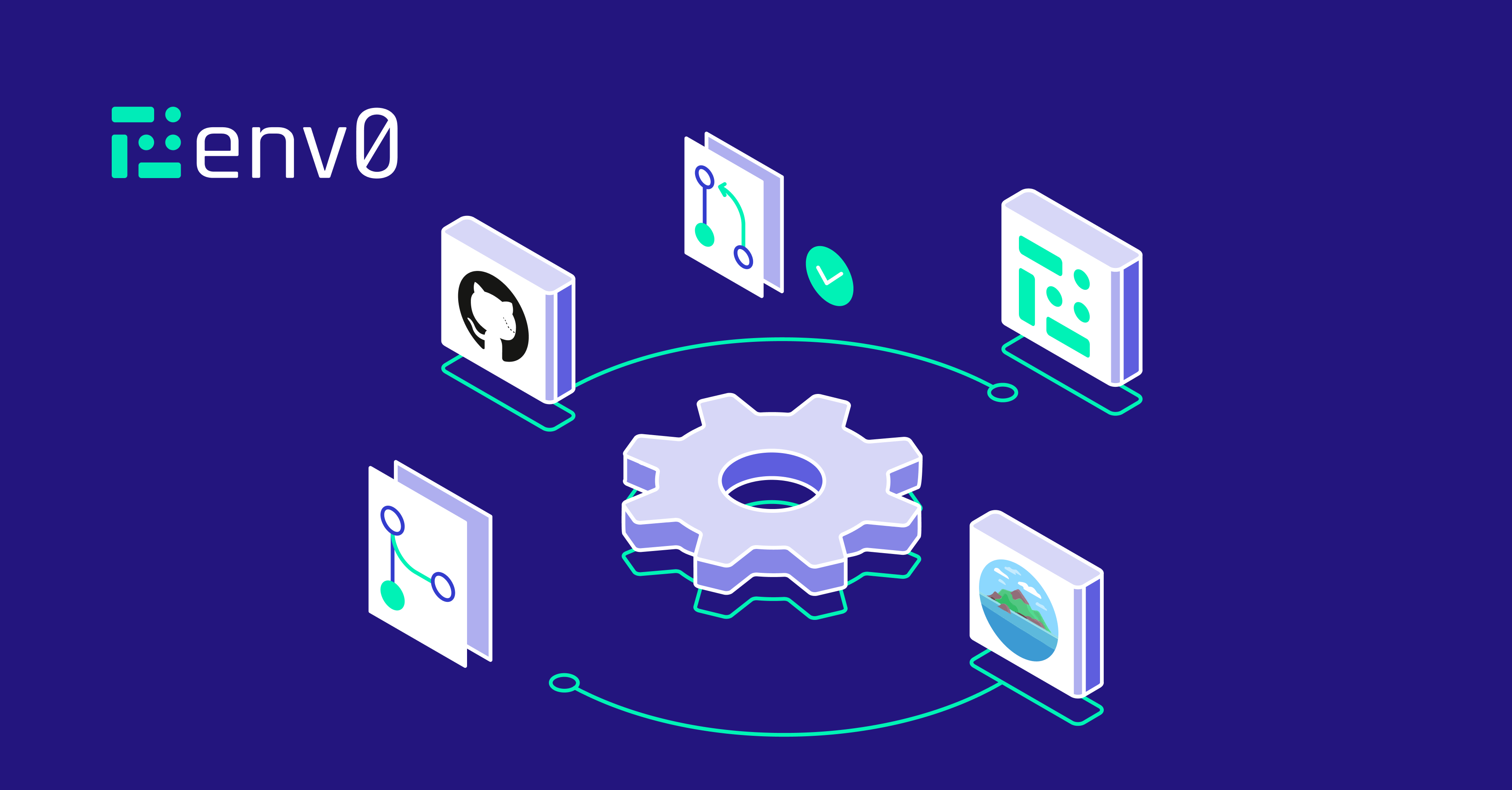Atlantis: Terraform Pull Request Automation Guide | env0
